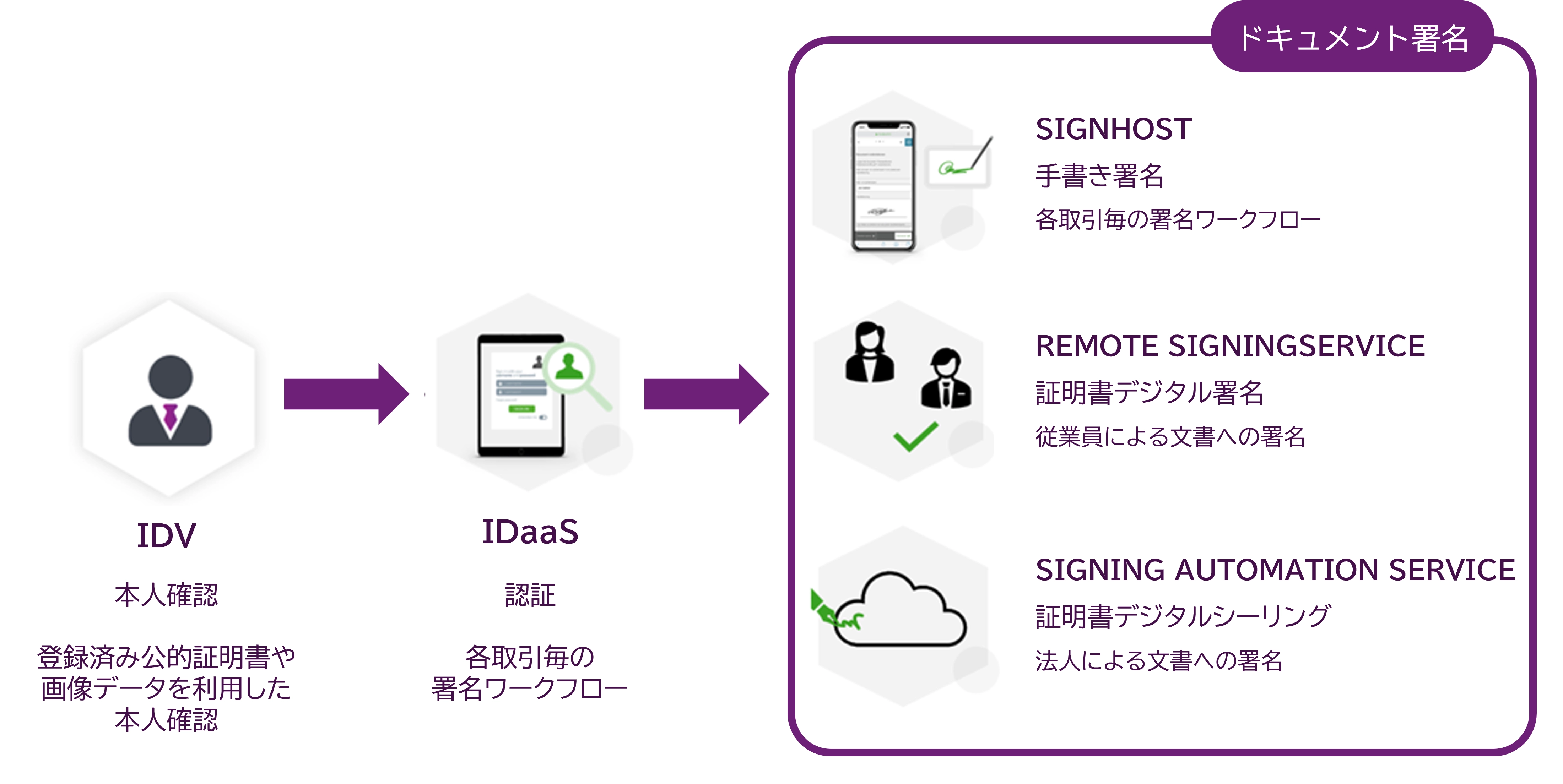 Identity Verification (IDV) in Japan